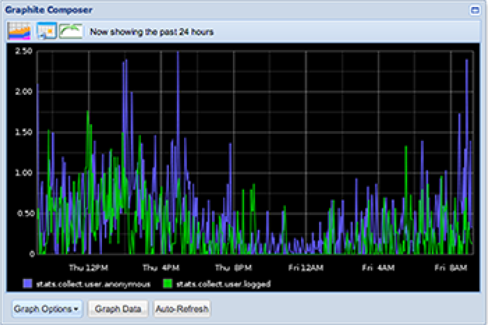 Install Stats.d / Graphite on a debian server in order to monitor a ...