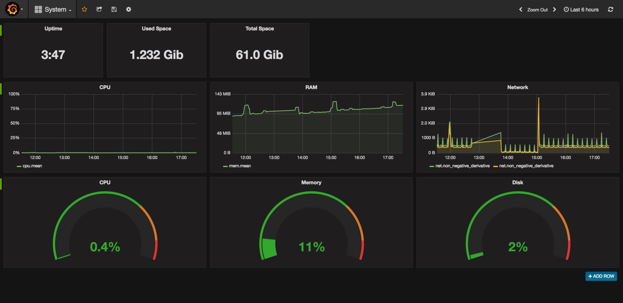 Provisionner simplement une stack de monitoring Telegraf + InfluxDB ...